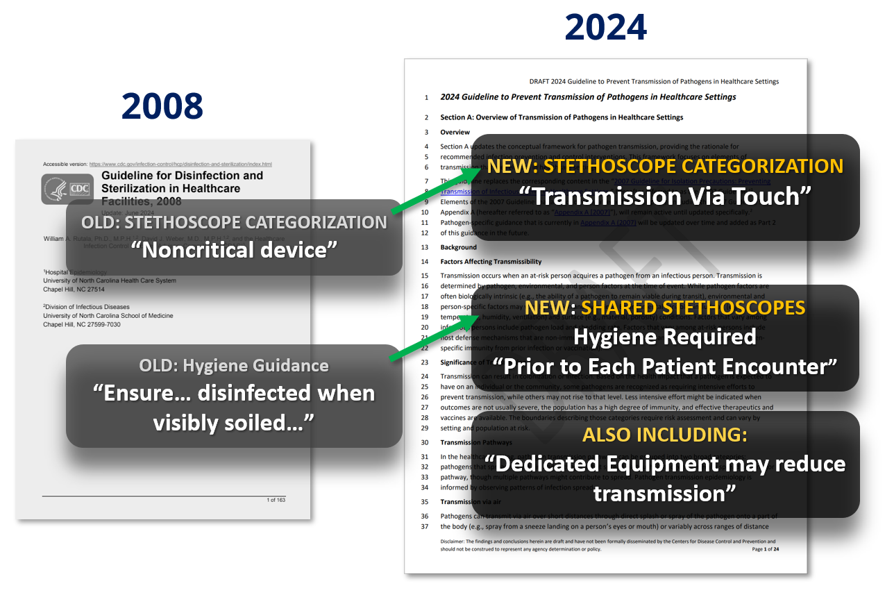 New CDC Guidance – The DiskCover System